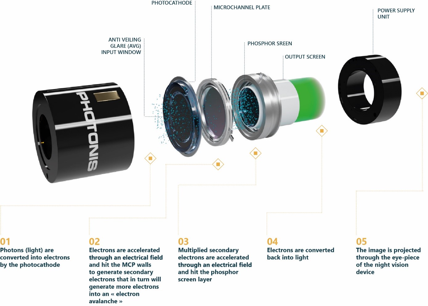 Night Vision Tubes | Exosens